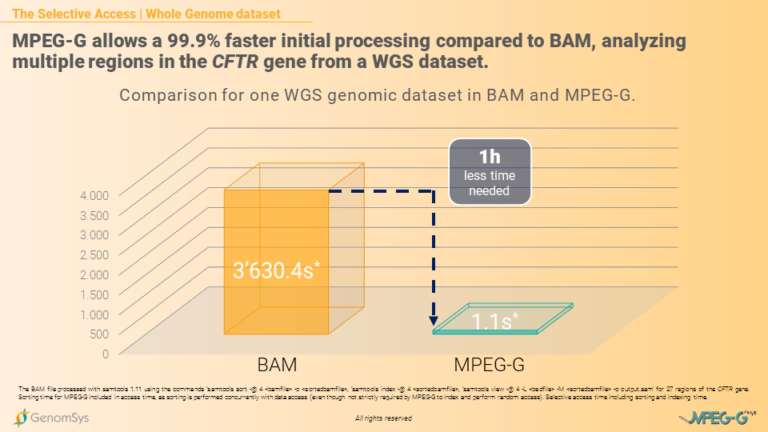 GenomSys - The ISO standard MPEG-G supporting Population Genomics